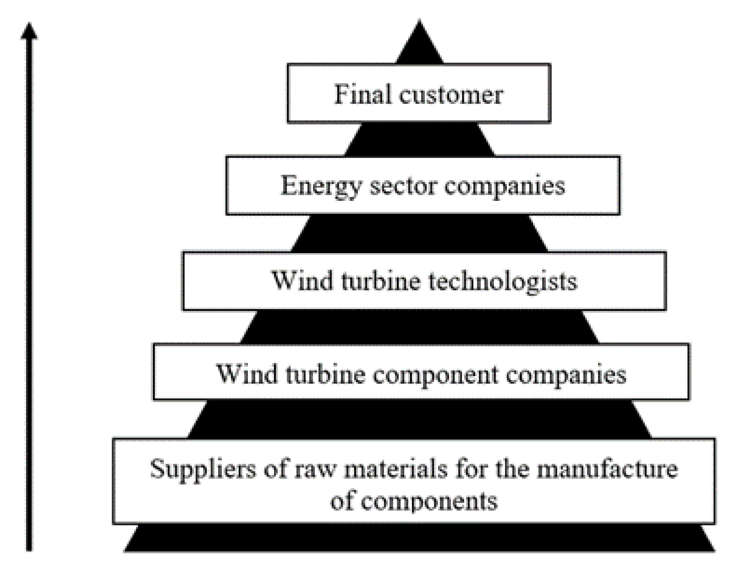 Applied Sciences | Free Full-Text | Viability of Creating an Offshore ...