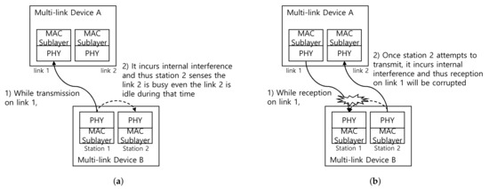 Performance Analysis of Synchronous Multi-Radio Multi-Link MAC Protocols in IEEE 802.11be ...