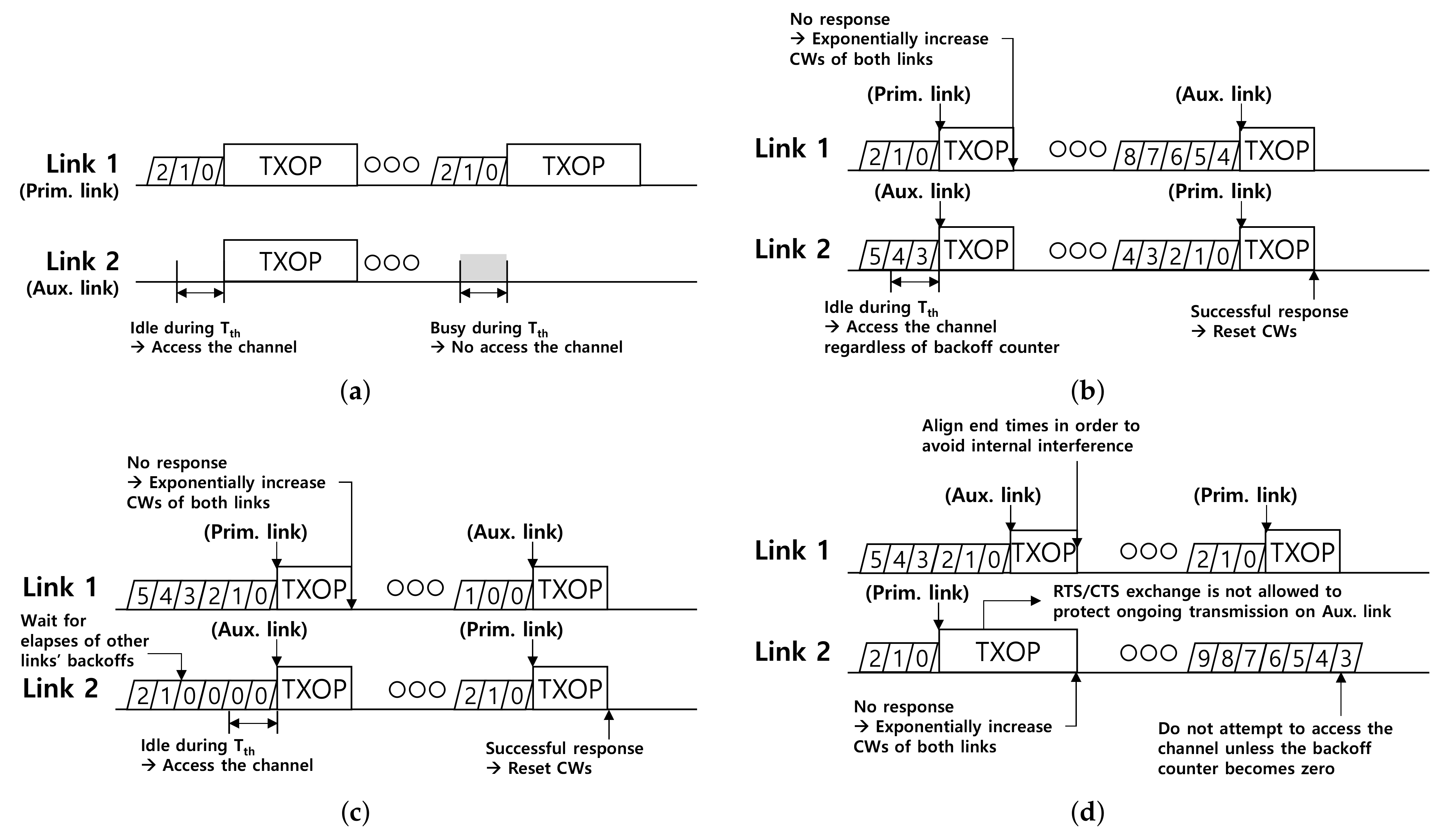 Performance Analysis of Synchronous Multi-Radio Multi-Link MAC Protocols in IEEE 802.11be ...