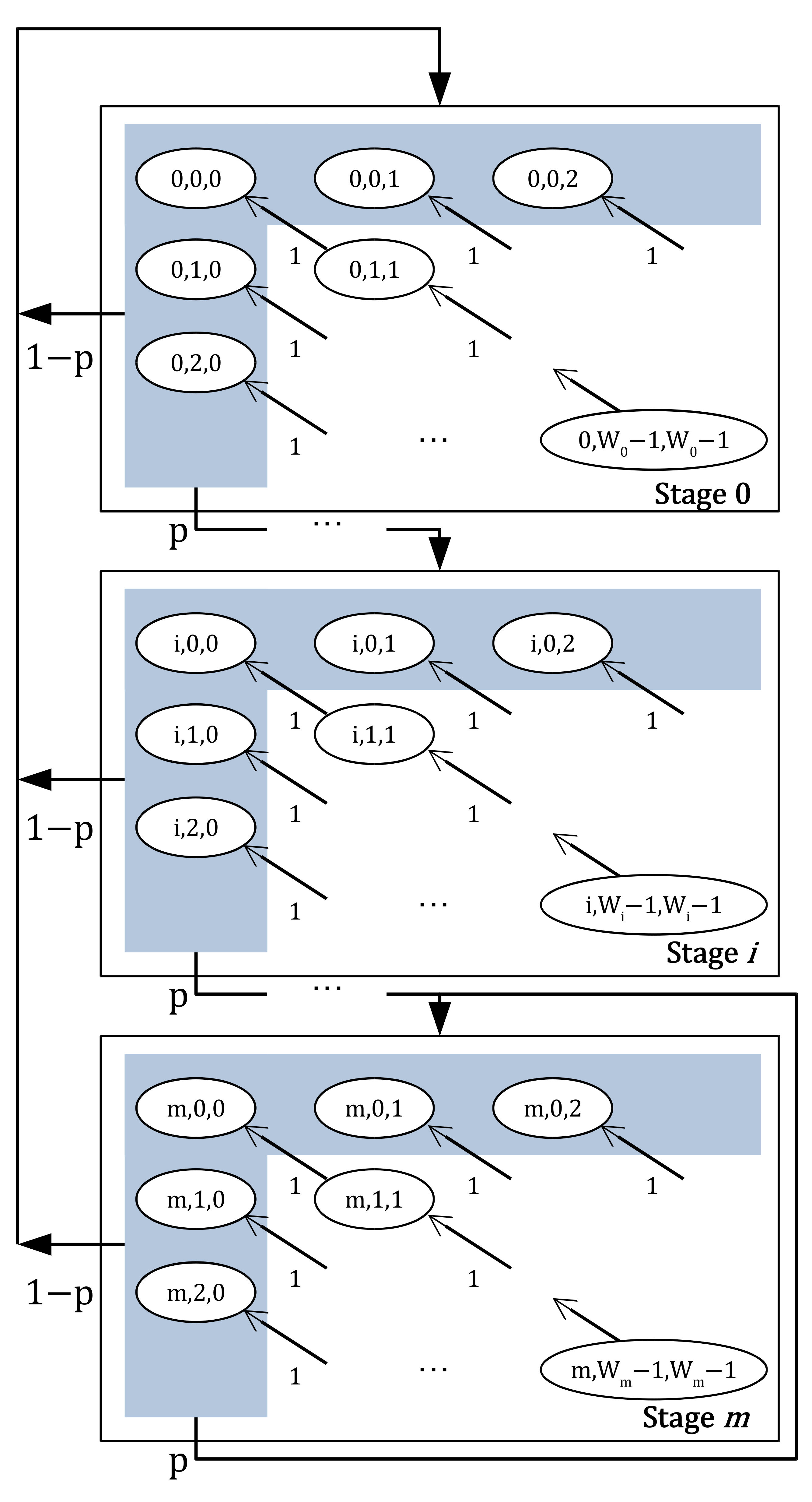 Performance Analysis of Synchronous Multi-Radio Multi-Link MAC Protocols in IEEE 802.11be ...