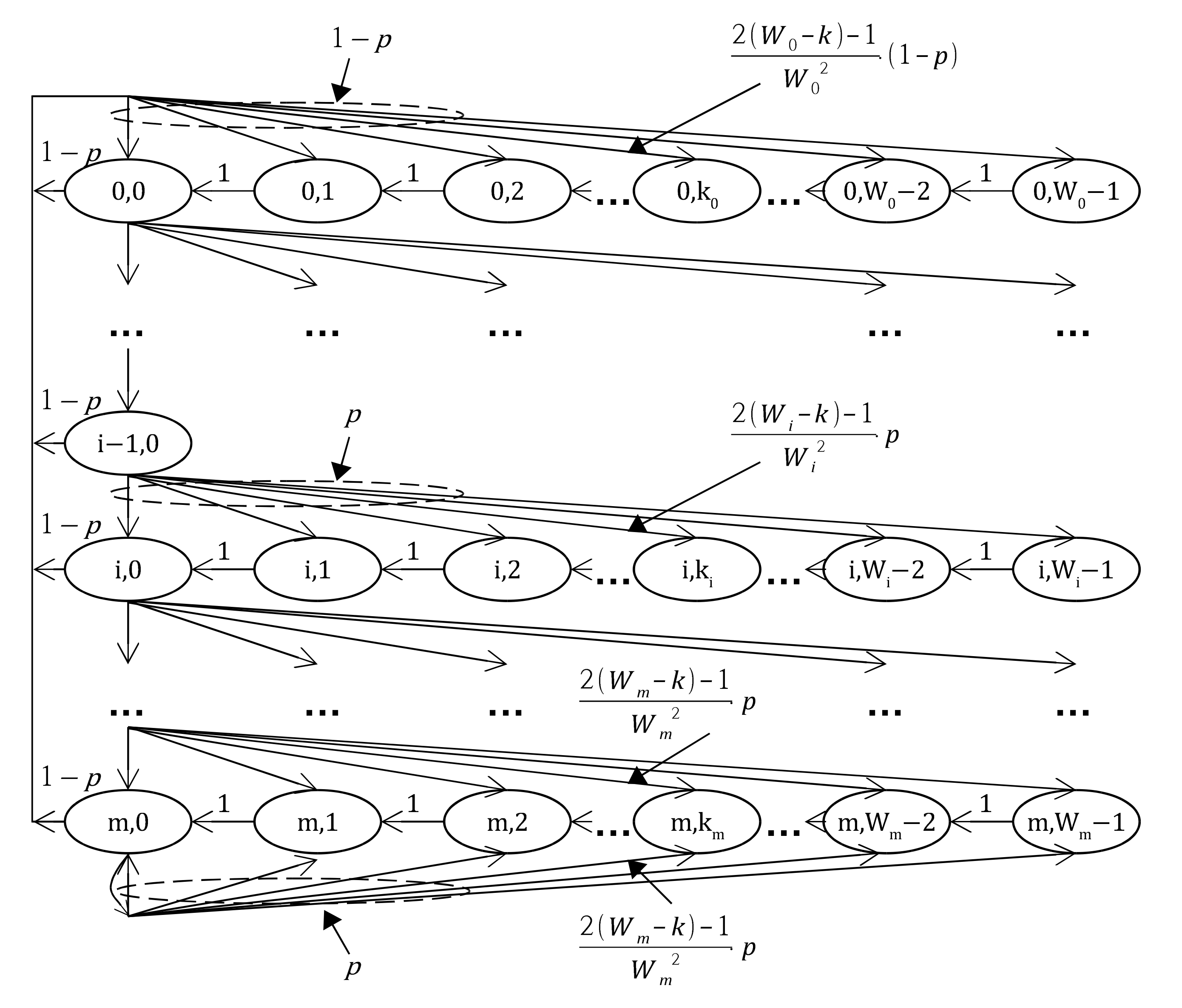 Performance Analysis of Synchronous Multi-Radio Multi-Link MAC Protocols in IEEE 802.11be ...