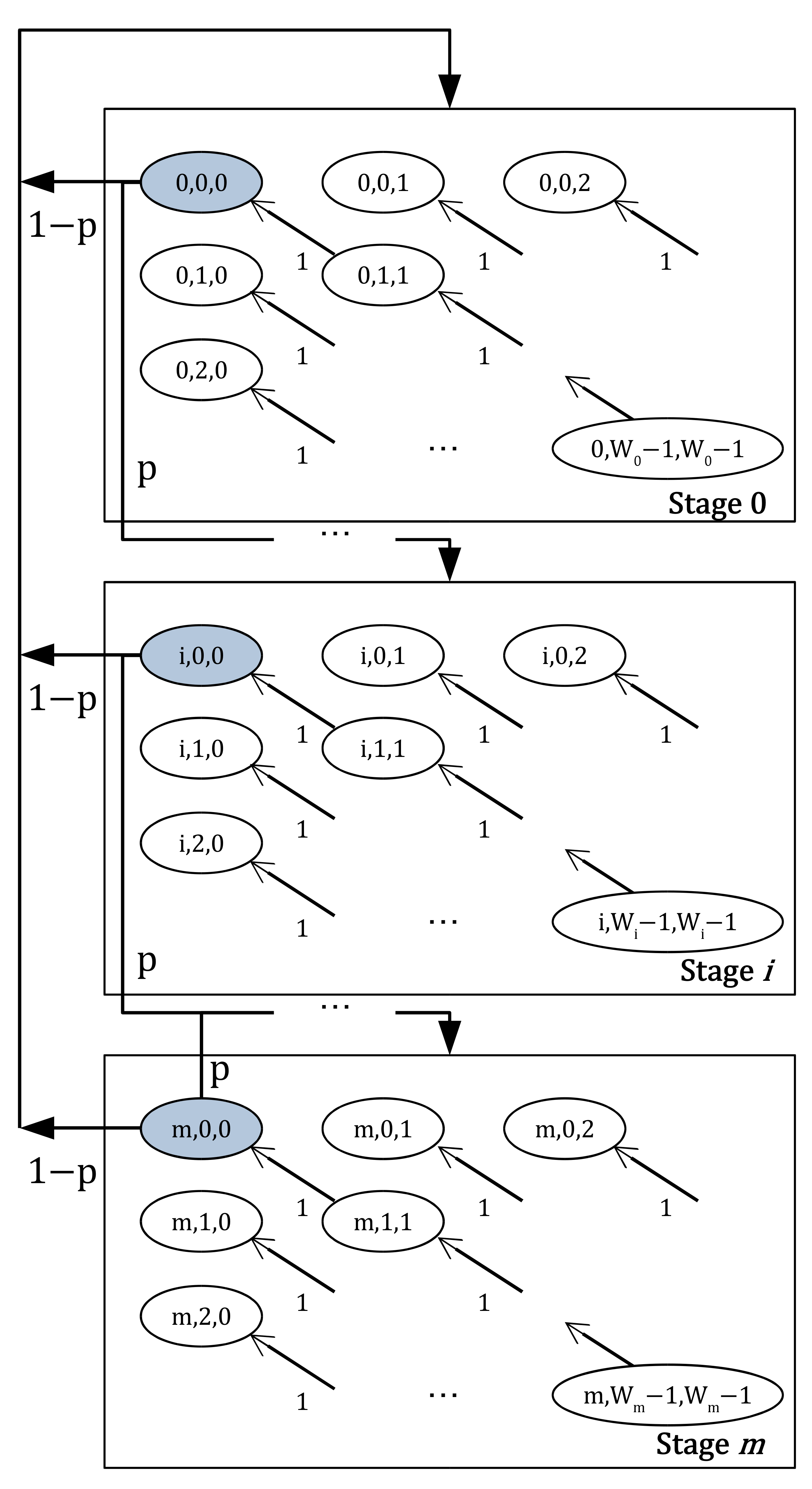 Performance Analysis of Synchronous Multi-Radio Multi-Link MAC Protocols in IEEE 802.11be ...