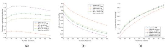 Performance Analysis of Synchronous Multi-Radio Multi-Link MAC Protocols in IEEE 802.11be ...