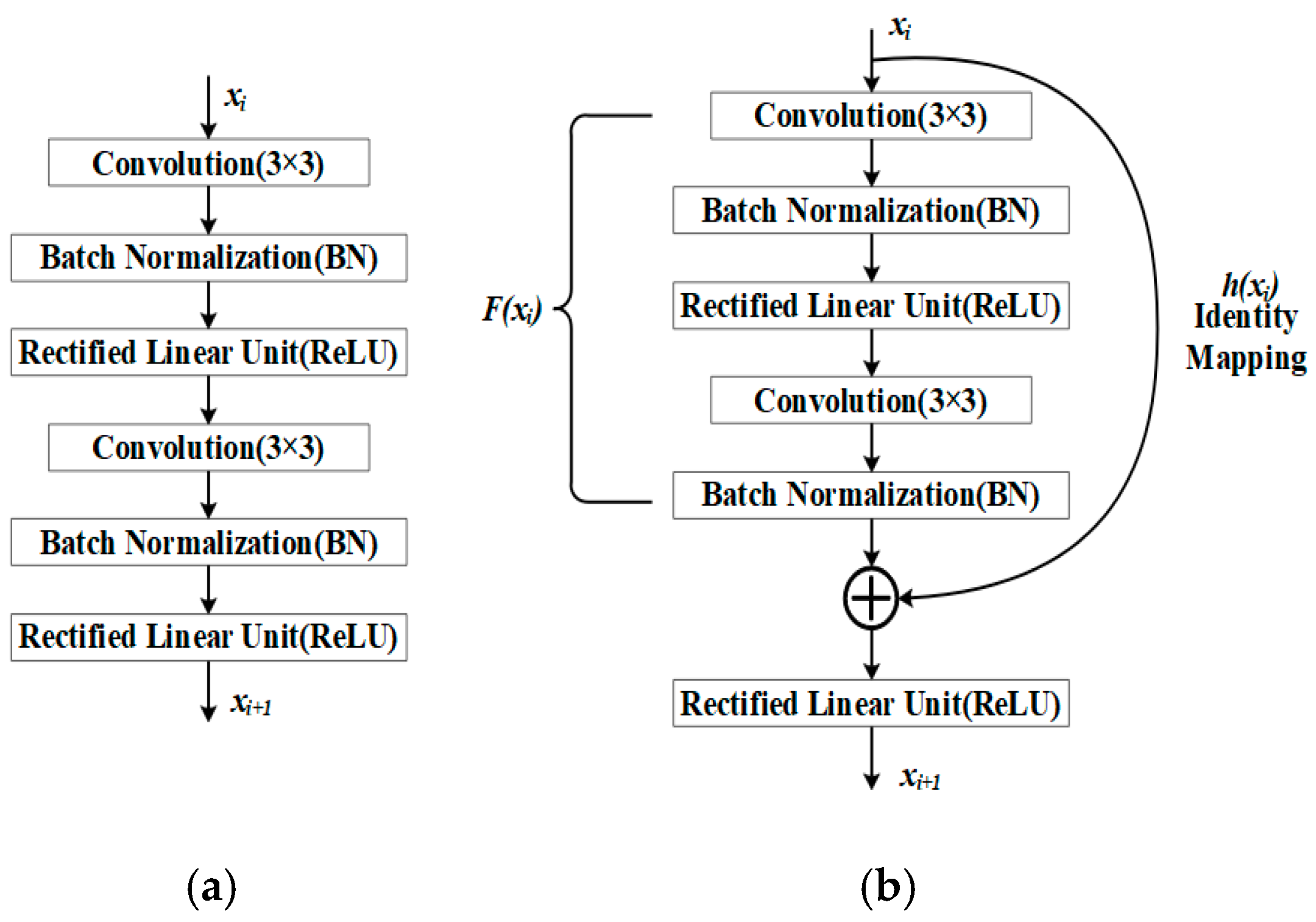 A Deep Residual U-Type Network for Semantic Segmentation of Orchard ...