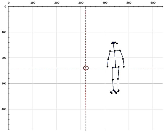 A Framework for Fall Detection Based on OpenPose Skeleton and LSTM/GRU ...