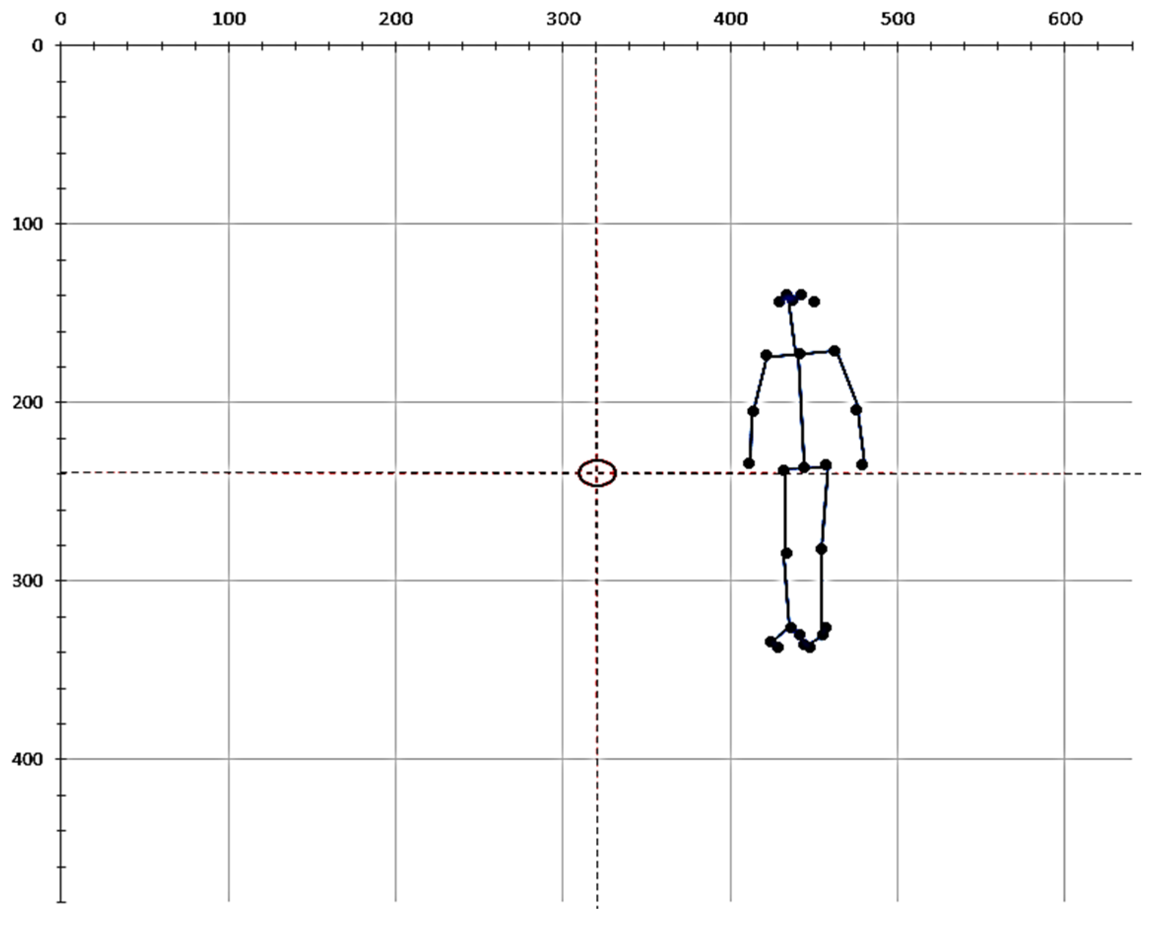 A Framework for Fall Detection Based on OpenPose Skeleton and LSTM/GRU Models