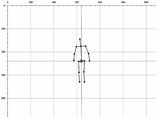 A Framework for Fall Detection Based on OpenPose Skeleton and LSTM/GRU Models