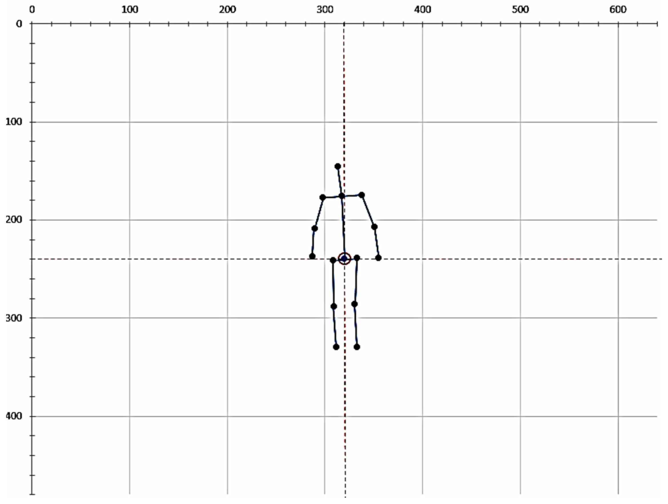 A Framework for Fall Detection Based on OpenPose Skeleton and LSTM/GRU ...