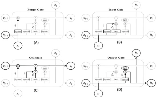 A Framework for Fall Detection Based on OpenPose Skeleton and LSTM/GRU Models