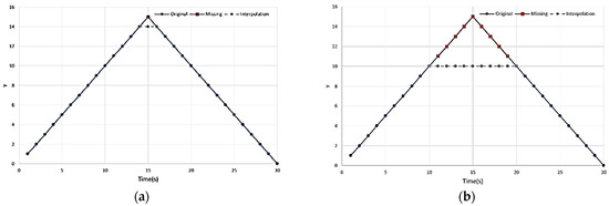 A Framework for Fall Detection Based on OpenPose Skeleton and LSTM/GRU Models