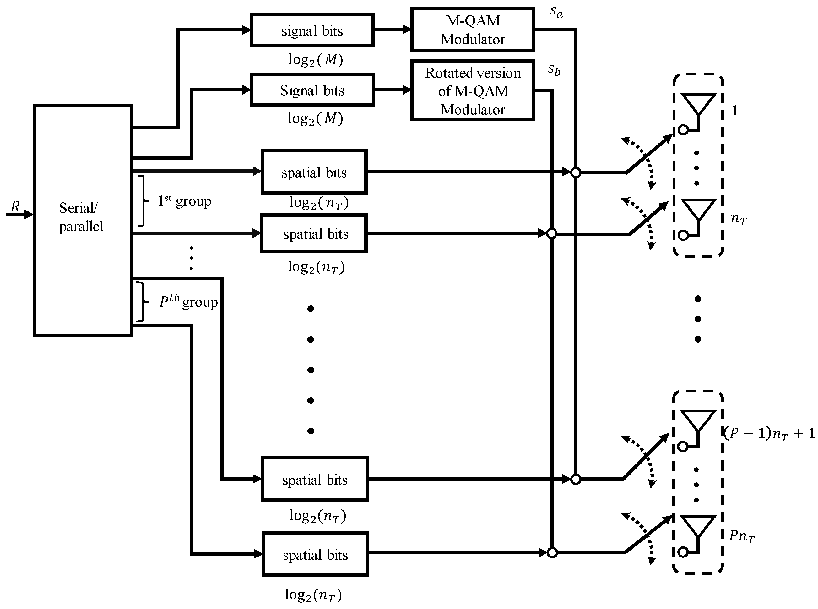 Parallel Complex Quadrature Spatial Modulation