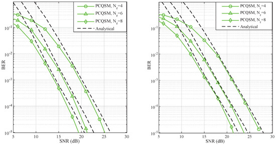 Parallel Complex Quadrature Spatial Modulation