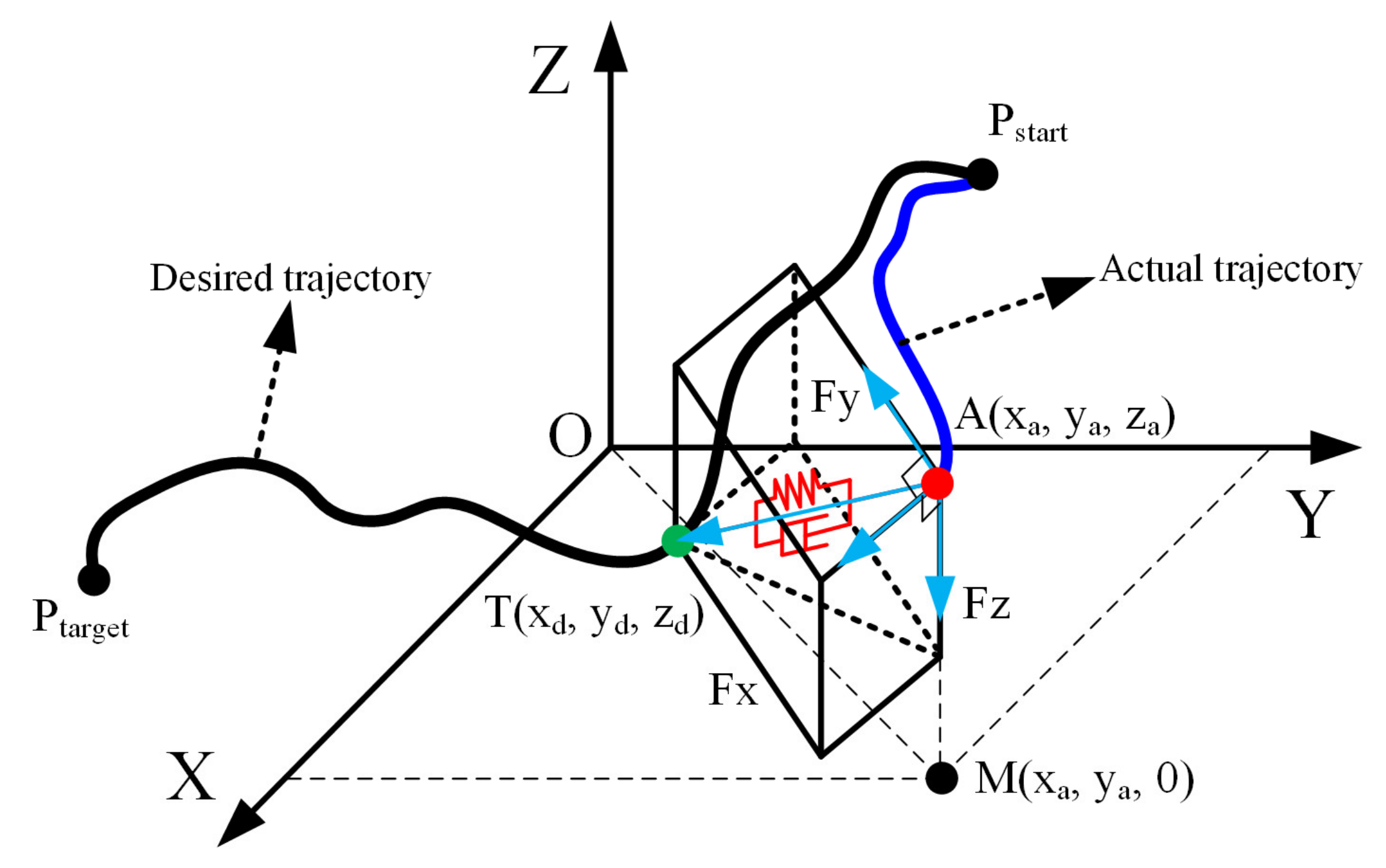 An Assist-as-Needed Controller for Passive, Assistant, Active, and ...