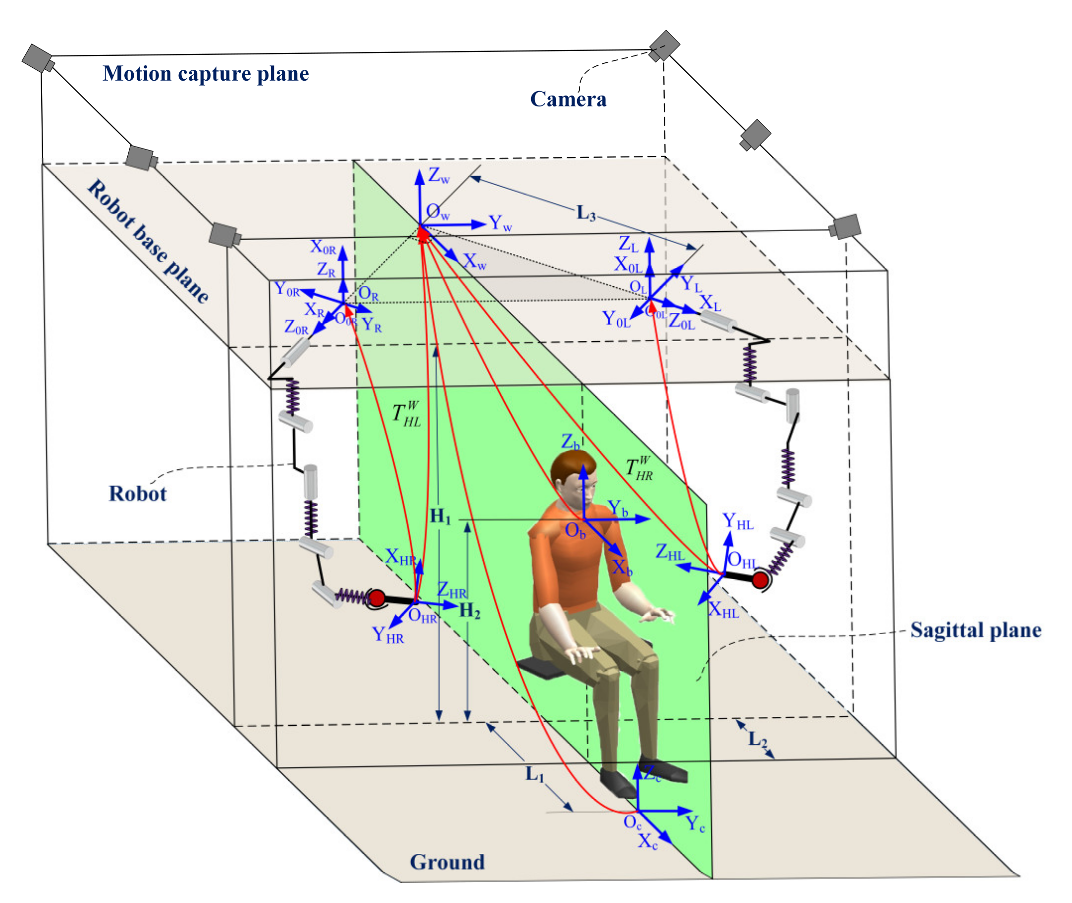 An Assist-as-Needed Controller for Passive, Assistant, Active, and ...