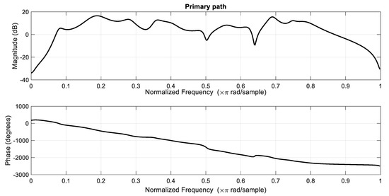 Modified Filtered-X Hierarchical LMS Algorithm with Sequential Partial ...