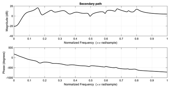 Modified Filtered-X Hierarchical LMS Algorithm with Sequential Partial ...