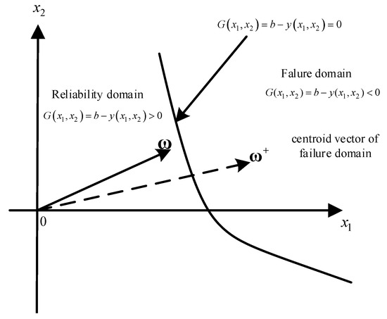 A New SORM Method for Structural Reliability with Hybrid Uncertain ...