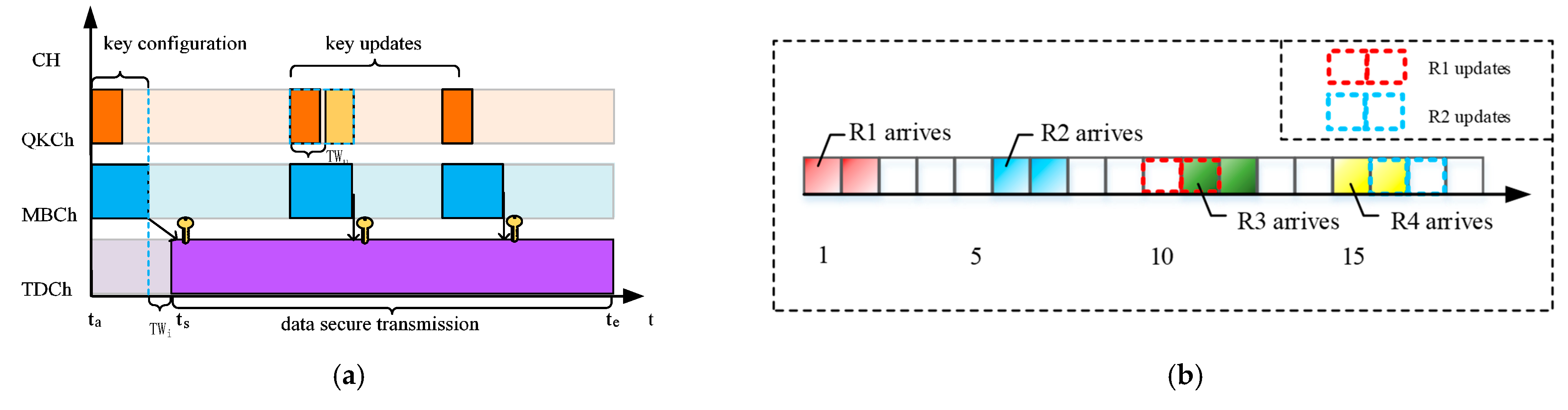 Multi-Dimensional Routing, Wavelength, and Timeslot Allocation (RWTA ...