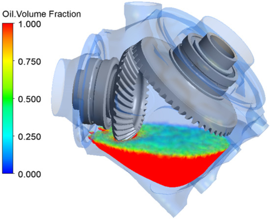 CFD-Based Investigation of Lubrication and Temperature Characteristics ...