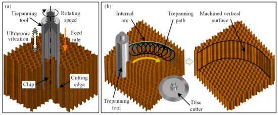 A Novel Ultrasonic Trepanning Method for Nomex Honeycomb Core