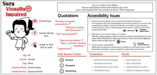 A Persona-Based Approach for Identifying Accessibility Issues in ...