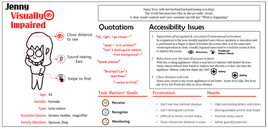 A Persona-Based Approach for Identifying Accessibility Issues in ...