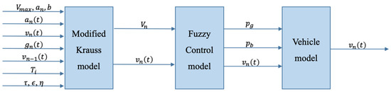 A Vehicle Guidance Model with a Close-to-Reality Driver Model and ...