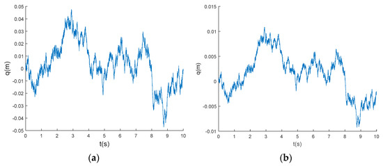 Hybrid Model Predictive Control of Semiactive Suspension in Electric ...