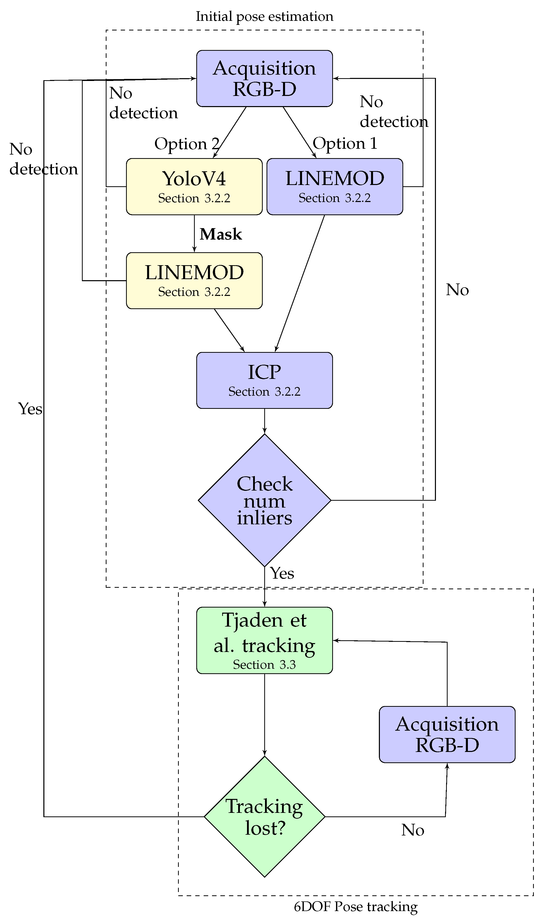 Applied Sciences | Free Full-Text | MANTRA: An Effective System Based ...