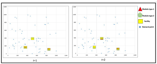 Multi-Period Maximal Covering Location Problem with Capacitated ...