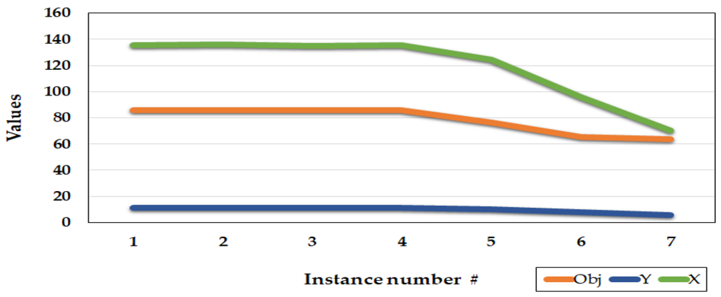 Multi-Period Maximal Covering Location Problem with Capacitated ...