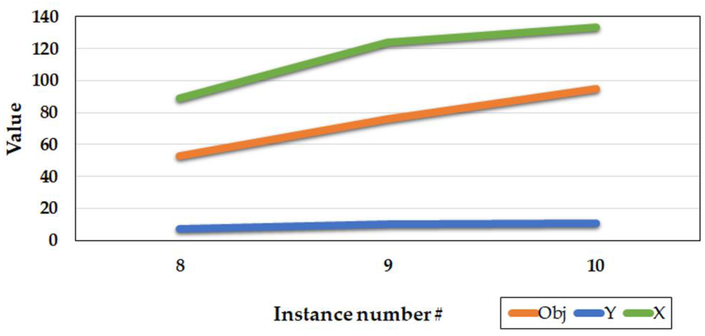 Multi-Period Maximal Covering Location Problem with Capacitated Facilities and Modules for ...