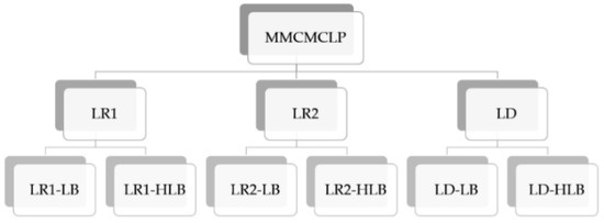 Multi-Period Maximal Covering Location Problem with Capacitated Facilities and Modules for ...