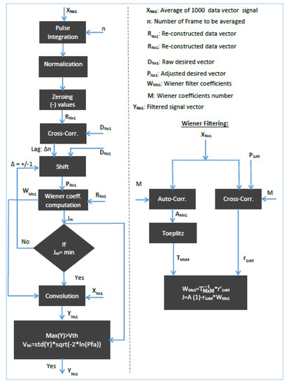 Applied Sciences | Free Full-Text | Experimental Study on Km-Range Long ...