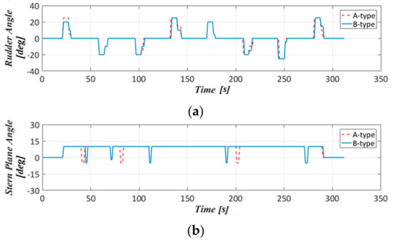 Applied Sciences | Free Full-Text | Stability and Manoeuvrability ...