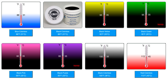 Design of 3D Printing Thermo-Sensored Medical Gear in Detecting COVID ...
