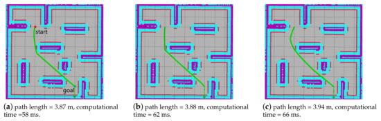 Motion Planning for Mobile Robot with Modified BIT* and MPC