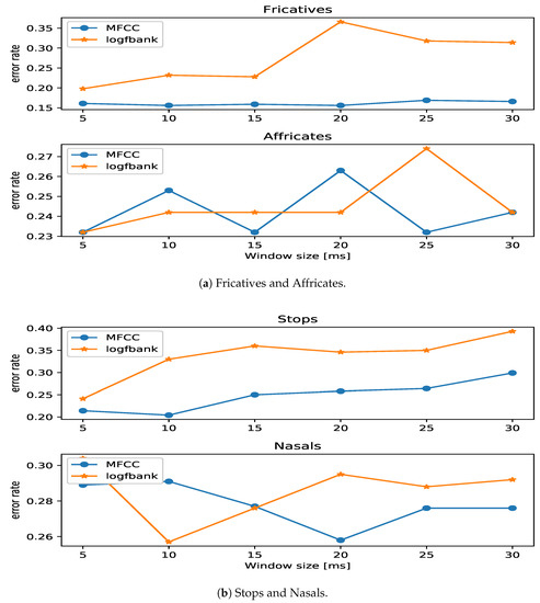 Applied Sciences | Special Issue : AI, Machine Learning and Deep ...