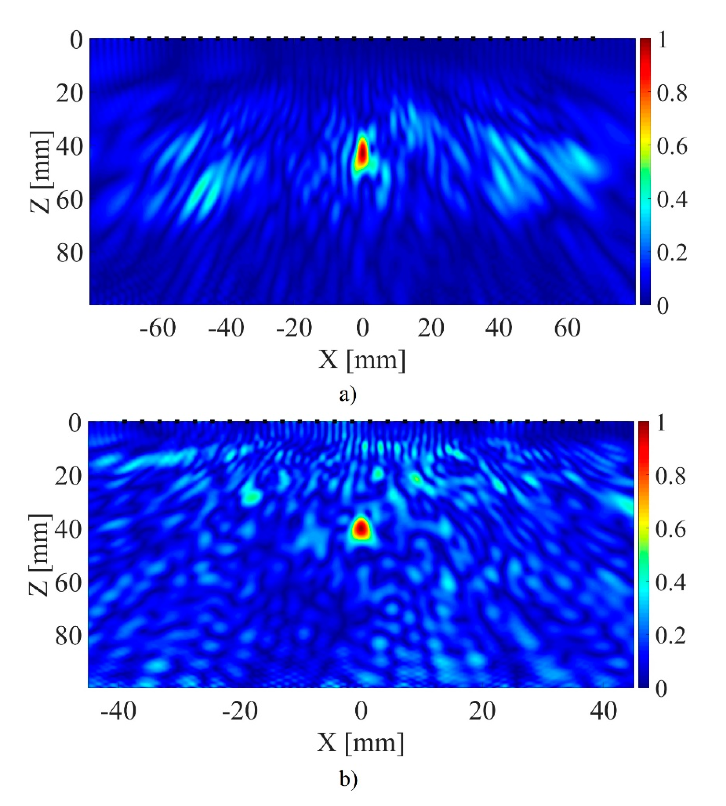 Experimental Validation on Tissue-Mimicking Phantoms of Millimeter-Wave Imaging for Breast ...