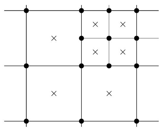 Applied Sciences | Free Full-Text | A Backwards-Tracking Lagrangian ...