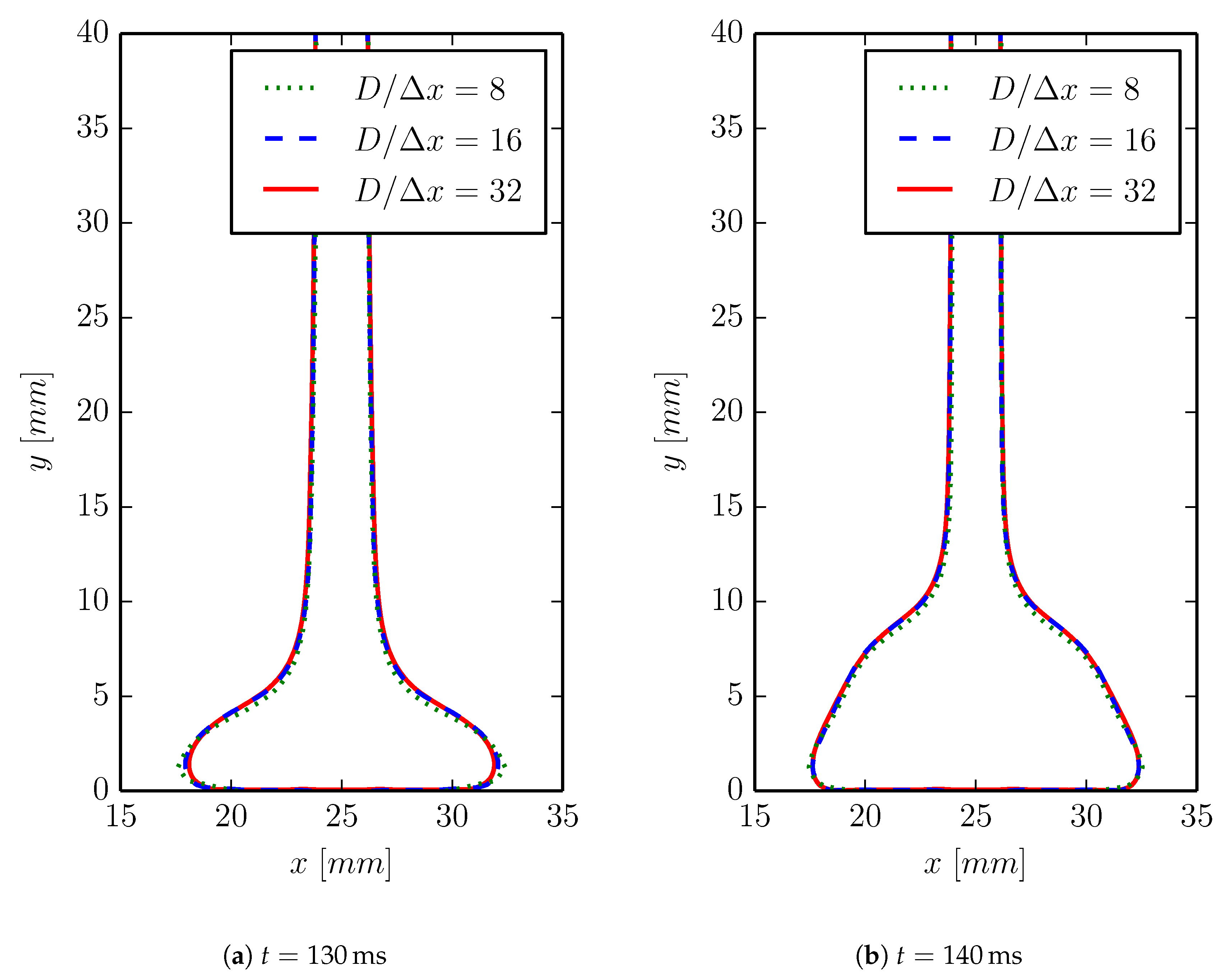 Applied Sciences | Free Full-Text | A Backwards-Tracking Lagrangian-Eulerian Method for ...