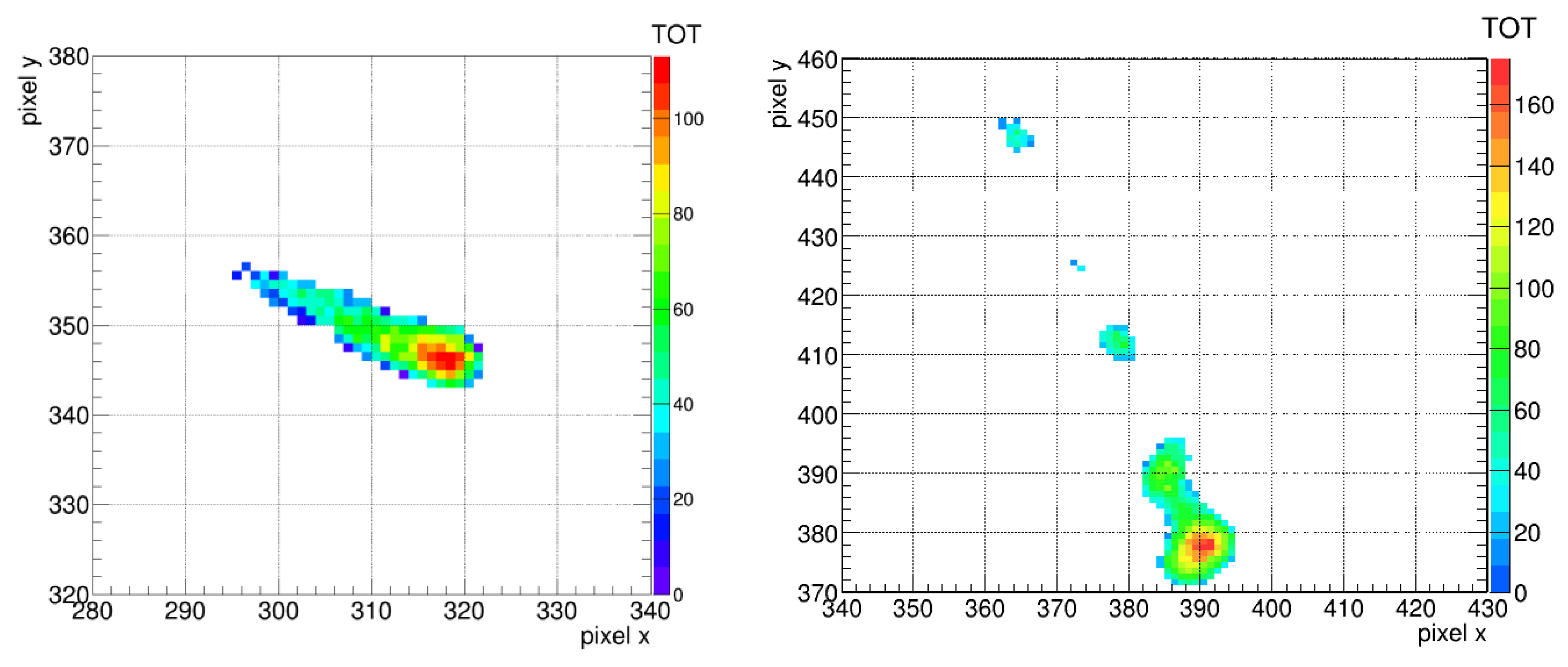 Applied Sciences | Free Full-Text | Medical Applications of the GEMPix