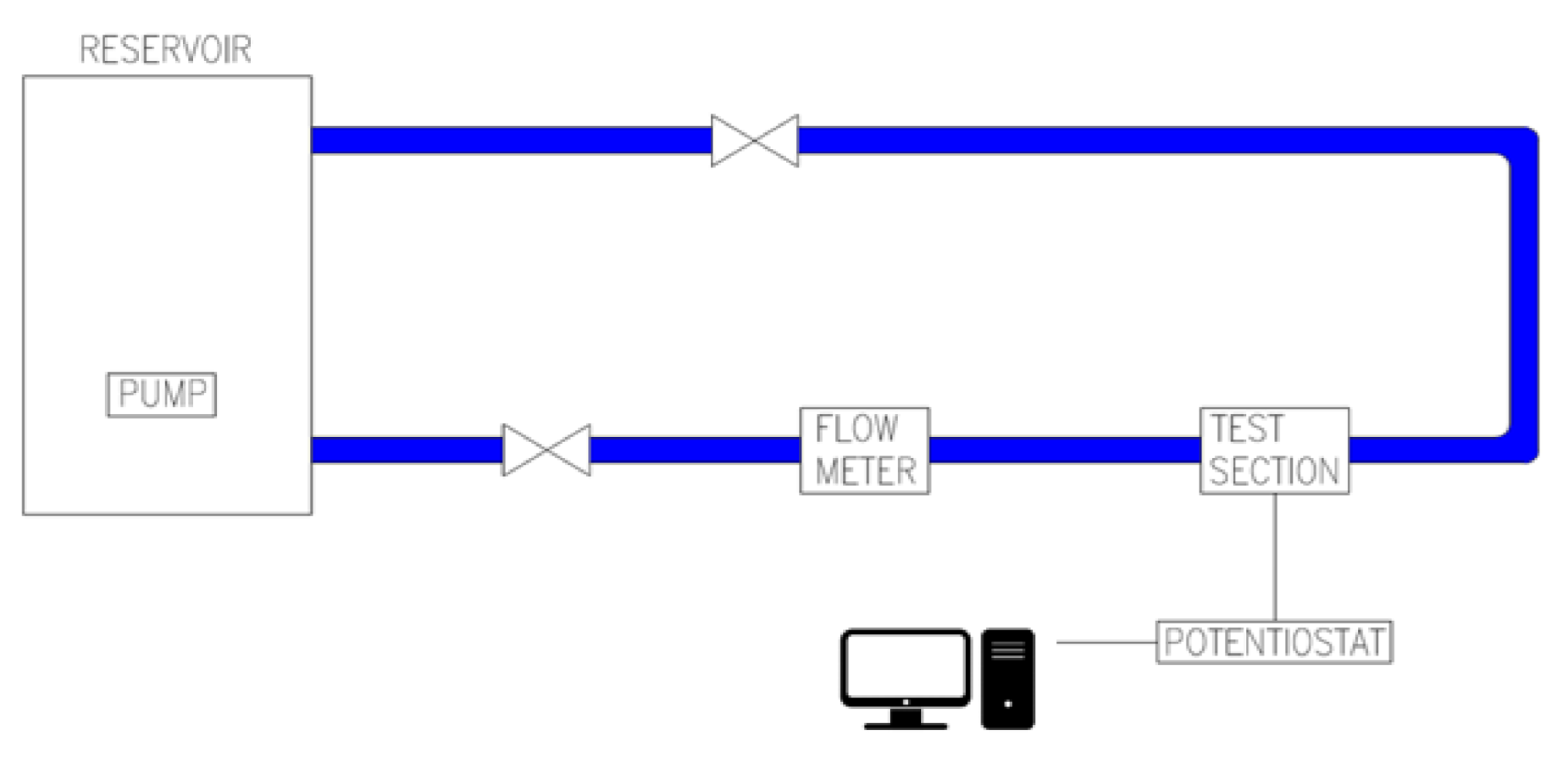 Parametric Study of the Corrosion of API-5L-X65 QT Steel Using ...