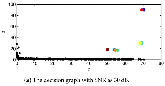 Fast Sound Source Localization Based on SRP-PHAT Using Density Peaks Clustering
