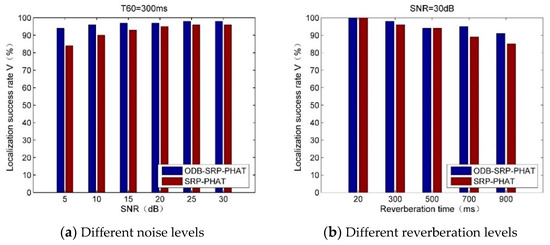Fast Sound Source Localization Based on SRP-PHAT Using Density Peaks ...