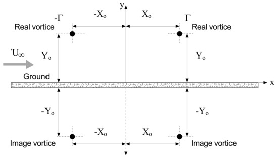 Airplane Vortices Evolution Near Ground