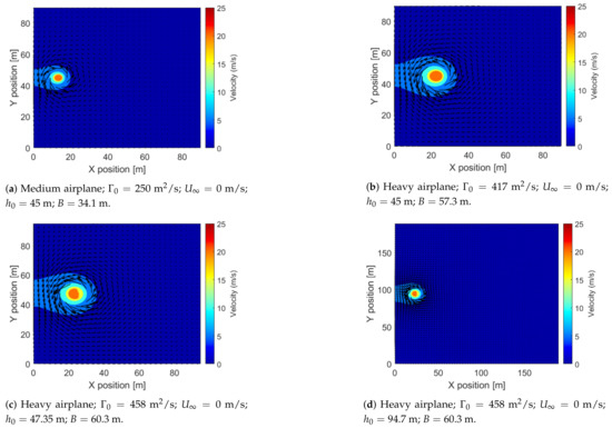 Airplane Vortices Evolution Near Ground
