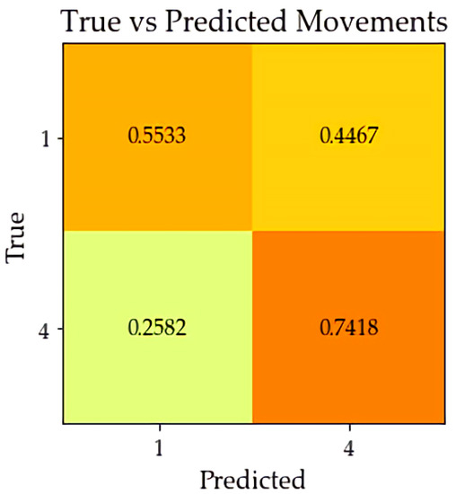 Applied Sciences | Free Full-Text | Generation of Pedestrian Crossing ...