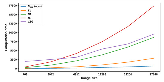 Data Quality Measures and Efficient Evaluation Algorithms for Large-Scale High-Dimensional Data