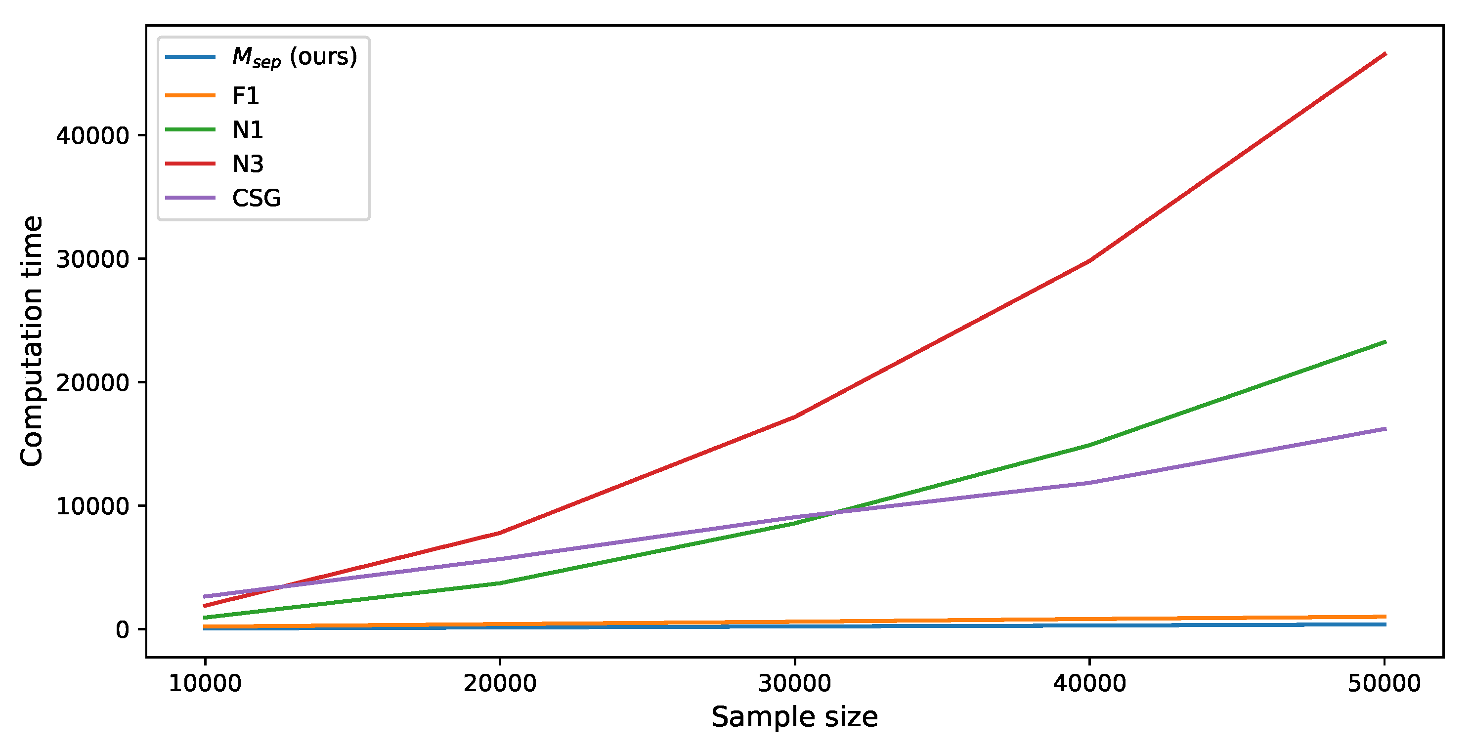 Data Quality Measures and Efficient Evaluation Algorithms for Large-Scale High-Dimensional Data